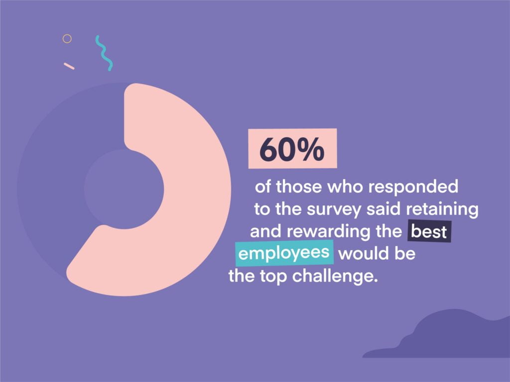 5 challenges HR will face in the next 10 years