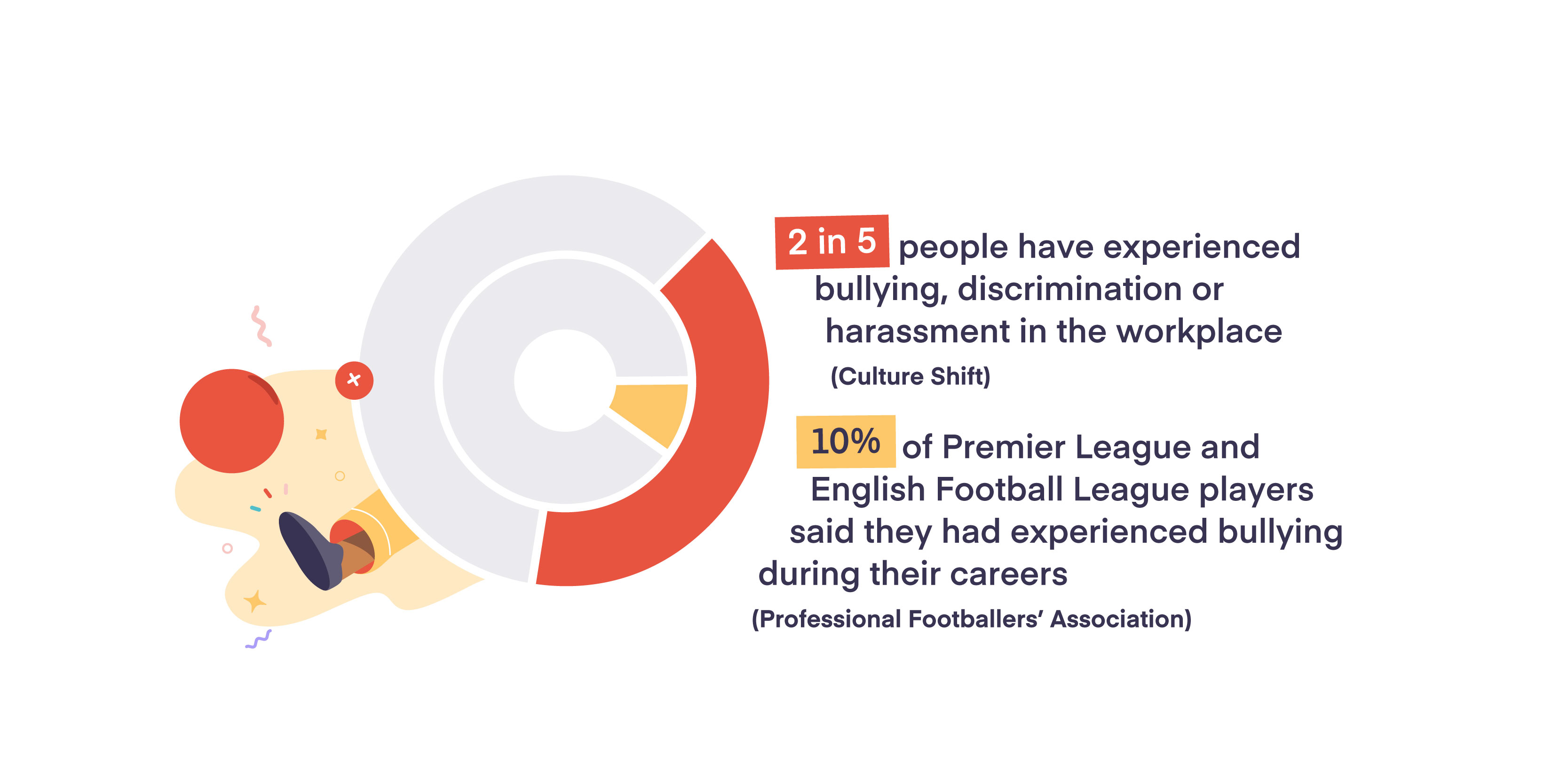 Kicking out bullying and harassment in football | Culture Shift