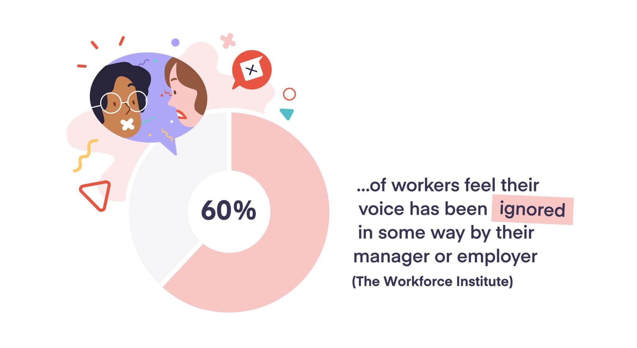 Clear communication and its impact on reporting | Culture Shift