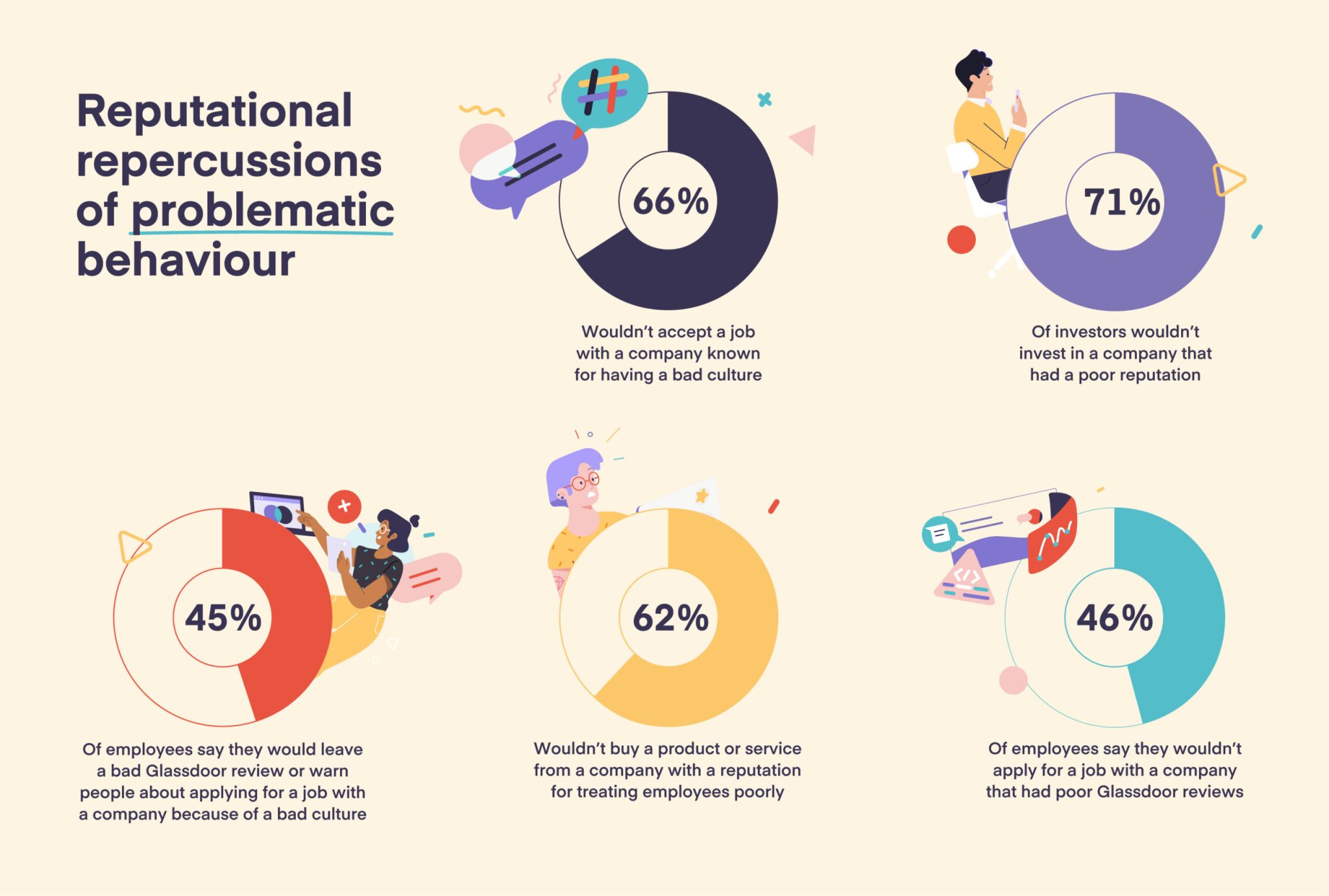 Workplace Incivility & Micro-Incivility | Culture Shift