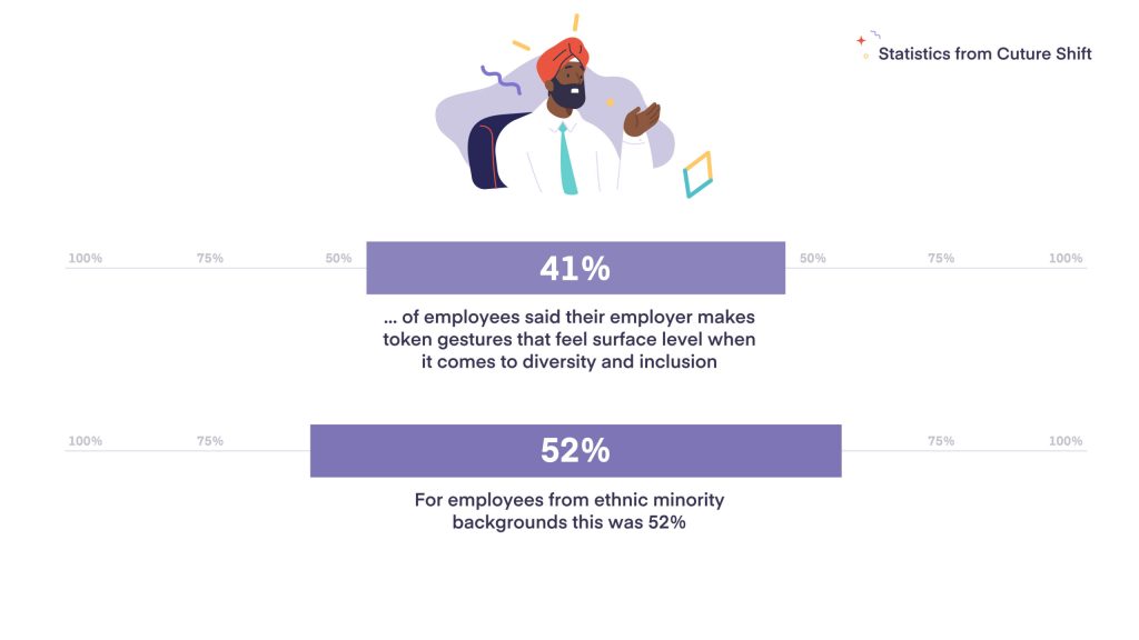 Workplace Racism | Solutions & Reporting | Culture Shift