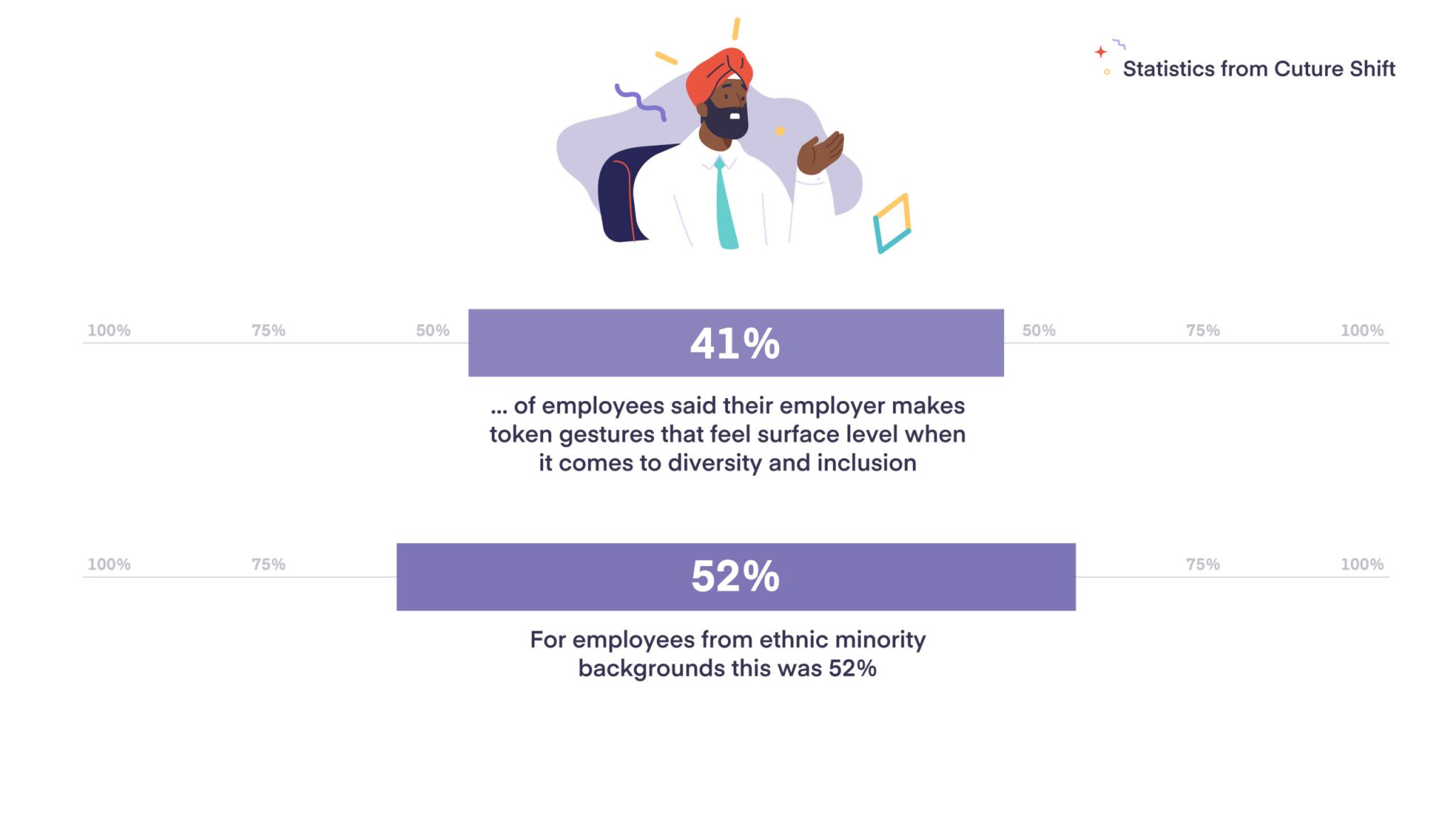 Workplace Racism | Solutions & Reporting | Culture Shift