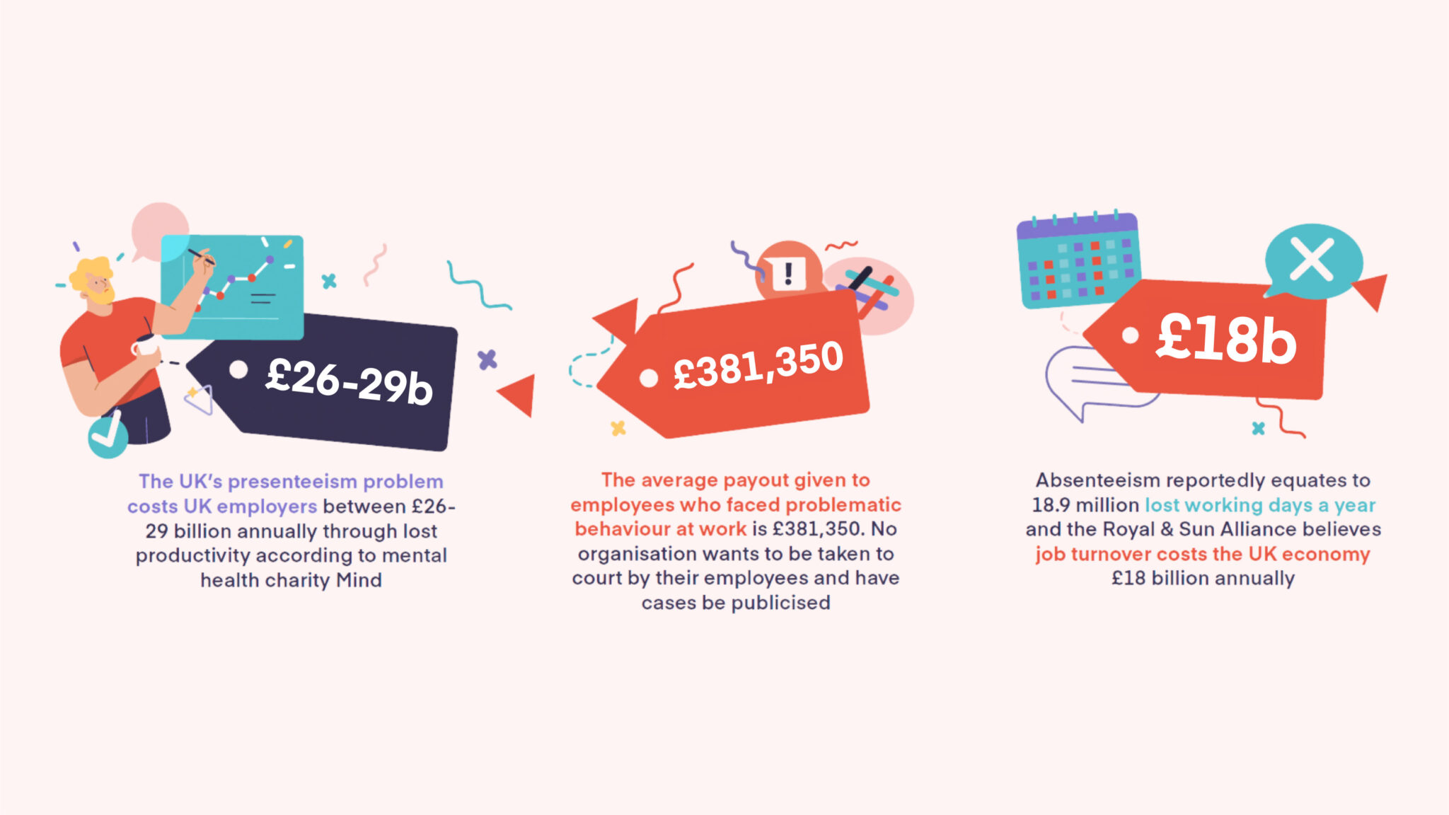 Workplace Incivility & Micro-Incivility | Culture Shift