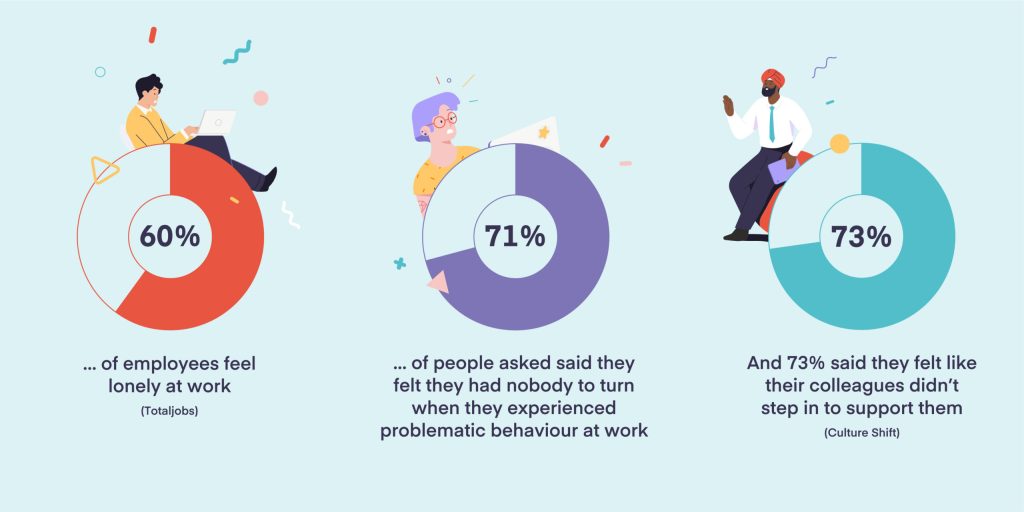 Workplace Wellbeing Solutions | Staff Wellbeing | Culture Shift