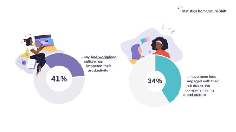 Absenteeism In The Workplace | The Cost, Effects & Causes