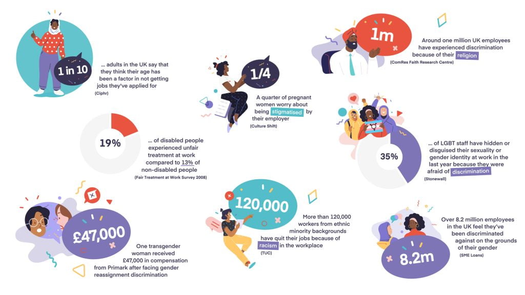 Discrimination In The Workplace | Effects, Eliminating & Managing ...