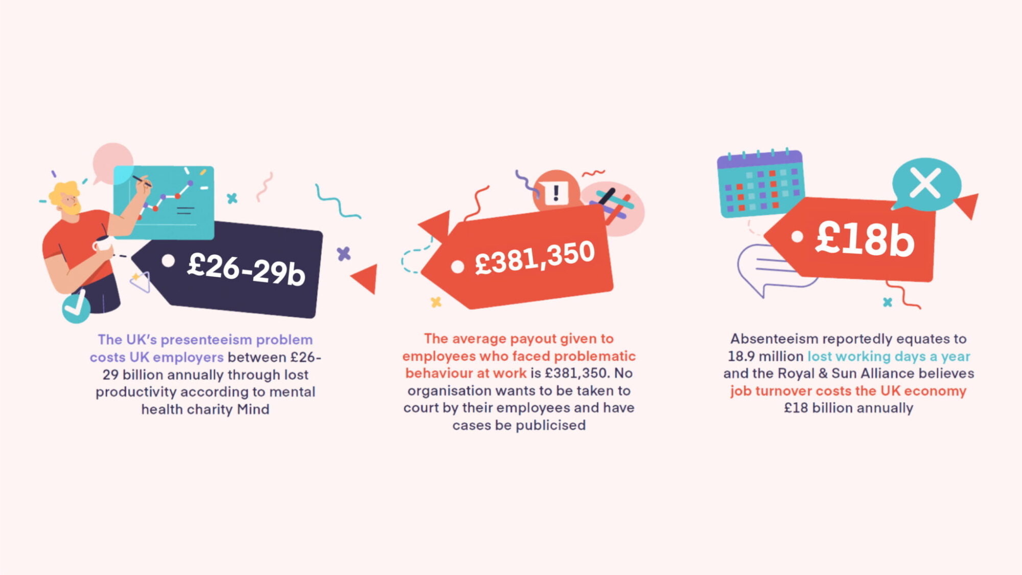 Workplace Incivility & Micro-Incivility | Culture Shift