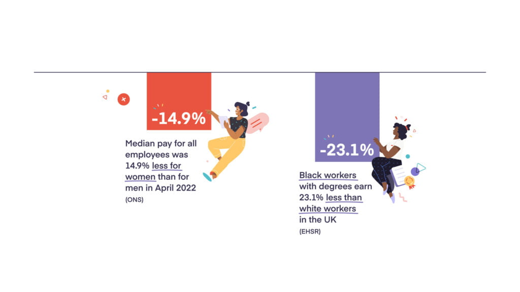Workplace Inequality | Causes, Effects, & Solutions | Culture Shift