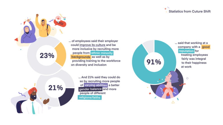 Workplace Inequality | Causes, Effects, & Solutions | Culture Shift