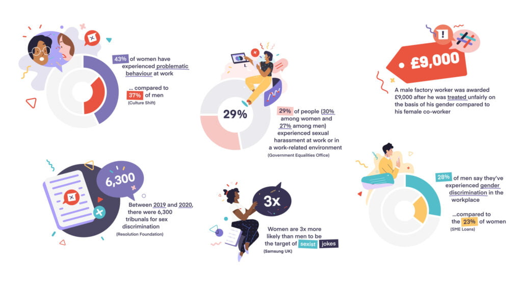 Sexism & Misogyny In The Workplace | Signs, Effects & Solutions | Culture Shift